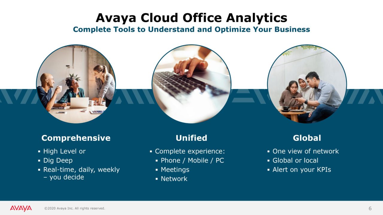 Avaya Cloud Office by Ring Central - Smart IP Inc